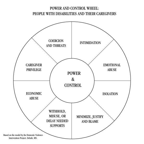 Abuse of Those with Disabilities | Pennsylvania Coalition Against Rape ...